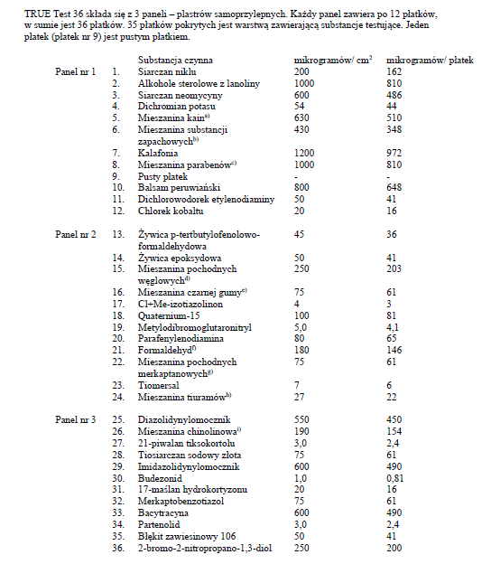 TRUE Test 36 - ulotka, wskazania, zamienniki
