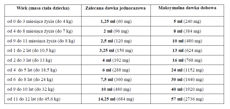 Paracetamol Hasco Forte - opinie, wskazania, działanie, dawkowanie