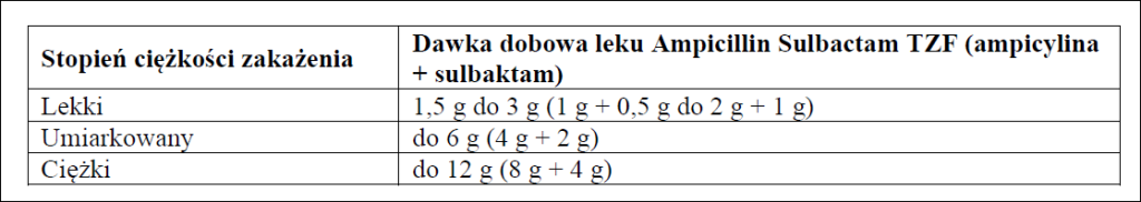 Ampicillin Sulbactam TZF - opinie, wskazania, działanie, dawkowanie