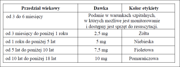 Soloxelam - opinie, wskazania, działanie, dawkowanie