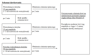 Ebrantil 25 - opinie, wskazania, działanie, dawkowanie